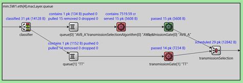 Credit Accumulation On Closed Transmission Gates · Issue 848 · Inet Frameworkinet · Github