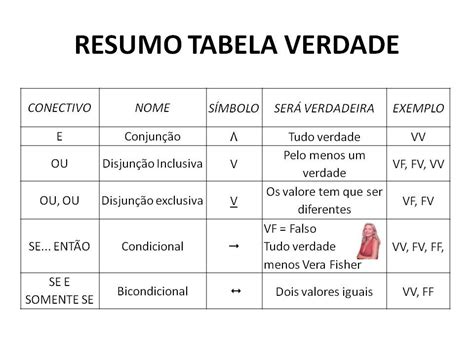 Conectivos Lógicos Artofit