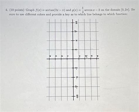 Solved 4 10 points Graph f x arctan 2xπ and Chegg