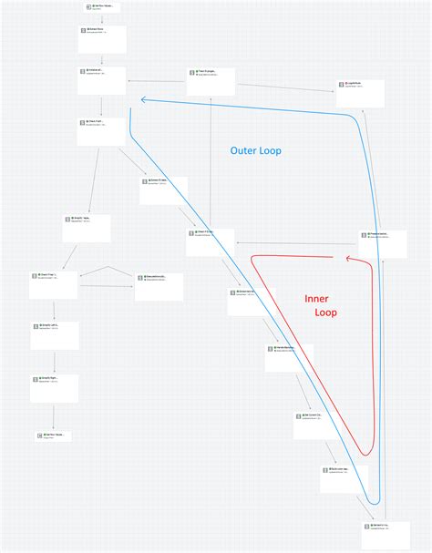 Nifi Consuming Data From A Tanium Api Endpoint Cloudera Community