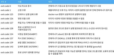 docker 컨테이너 cli