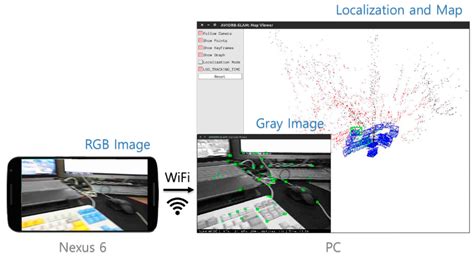Sensors Free Full Text Adaptive Monocular Visualinertial Slam For