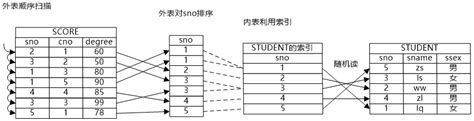 Postgresql查询优化器详解（物理优化篇） Sql优化 Dbaplus社群：围绕data、blockchain、aiops的企业