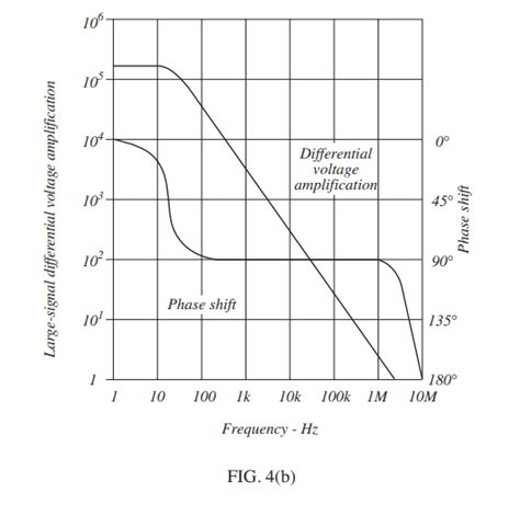 Help With Bode Plot Simulation Using Simetrix
