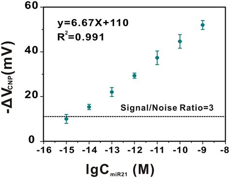 Cell Press Star Protocols