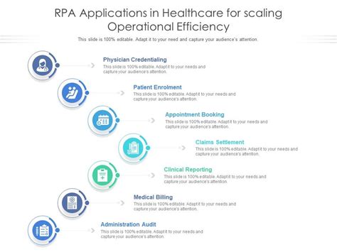 Rpa Applications In Healthcare For Scaling Operational Efficiency Presentation Graphics