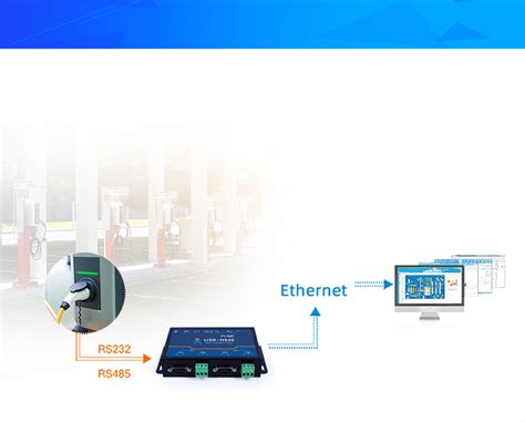 Serial To Ethernet Servers Serial To Ethernet Device Servers Ethernet Serial Device Servers