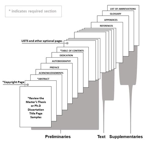Thesis And Dissertation Formatting Tutorial Block Quotes