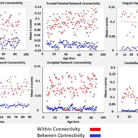 Classifier Vs Prediction Accuracy Download Scientific Diagram