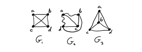 图论学习笔记（1） 图的介绍 An Introduction To Graphs 知乎