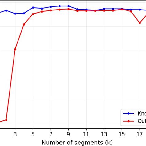 Illustration Of The Decision Boundary Operation Considering The Download Scientific Diagram