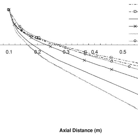Particle Trajectories For Different Size Particles Download