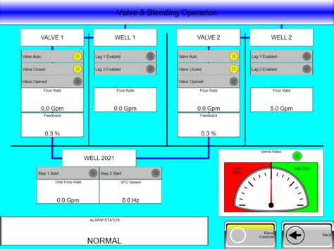 System Integration Atlas Automation Llc