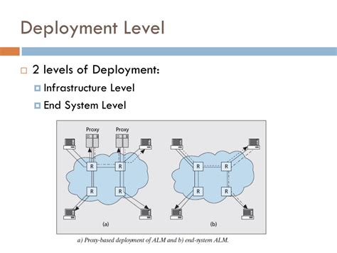 Ppt Application Layer Multicasting Powerpoint Presentation Free