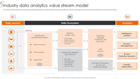 process of transforming data toolkit industry data analytics value
