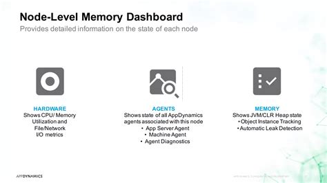 Memory Heap Analysis With Appdynamics Appsphere16 Ppt