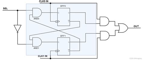 Xilinx 7系列 时钟资源与结构 Xilinx K7 Csdn博客