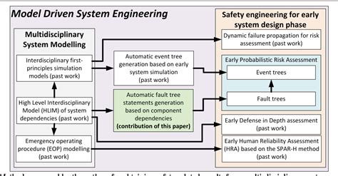 Figure 1 From Automatic Fault Tree Generation From Multidisciplinary