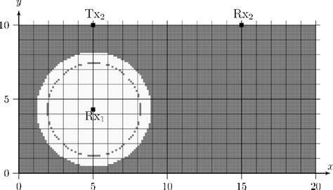 Figure 6 From Using Model Checking For Analyzing Dstributed Power Control Problems Semantic