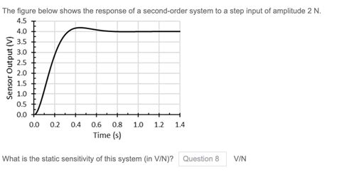 Solved The figure below shows the response of a second-order | Chegg.com