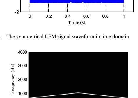 Figure 1 From Research And Implementation Of Bistatic Sonar Positioning System Based On Vector