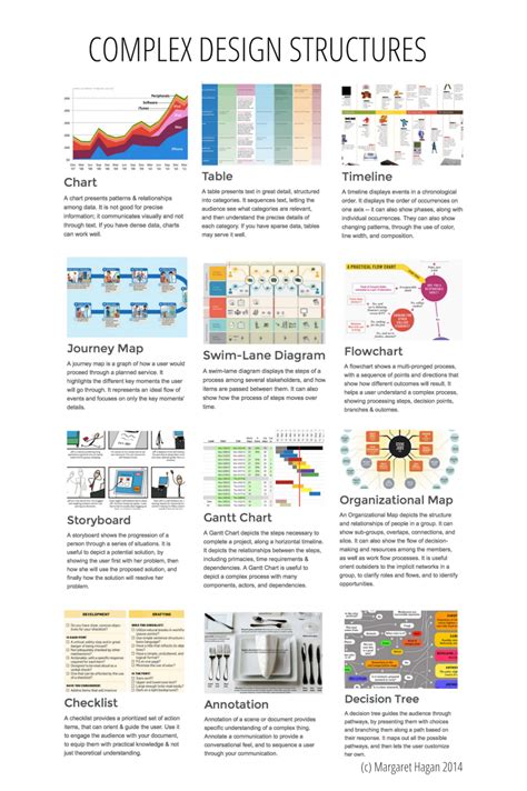 59 Design Flow Diagram Ideas To Save Today Design Thinking Process Design Thinking Flow