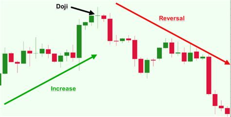 Program Algorithm Trading Strategy Price Action Candlestick Ea By Xpertleadgen Fiverr