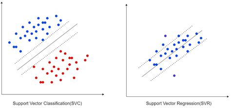 support vector regression a comprehensive guide with example quark