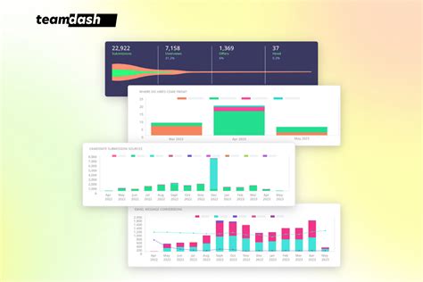 Recruitlab Rebrands As Teamdash