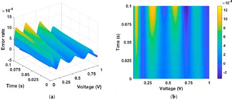 Figure 8 From A Compact Memristor Model Based On Physics Informed