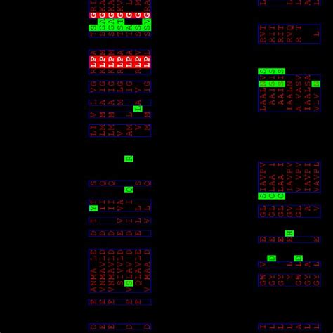 sequence and secondary structure alignment of the lbd of pcar and