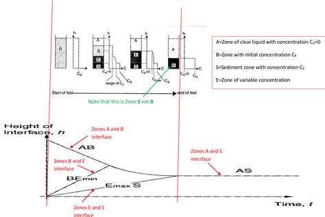 Table 52 From Particle Size Segregation And Excess Pore Water Pressure