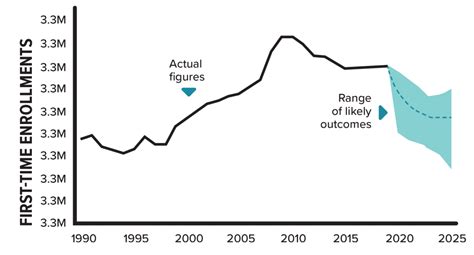 The Macros Supporting Higher Education Business Leaders
