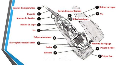 Schema Tondeuse Electrique Combles Isolation