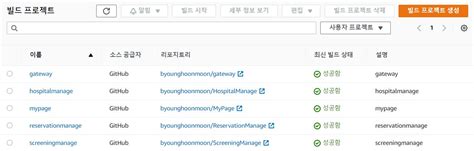 GitHub Ogrejung Example Health Screening