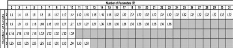 Orthogonal Matrix Download Scientific Diagram