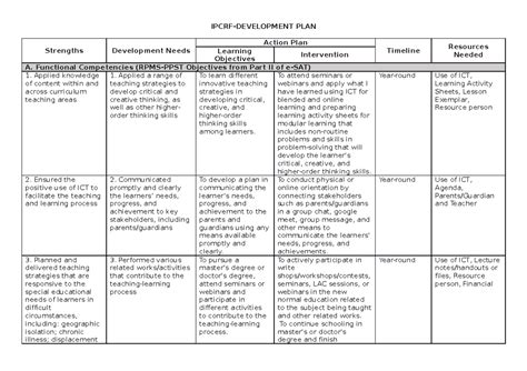 Ipcrf Development Plani Ipcrf Development Plan Strengths Development Needs Action Plan