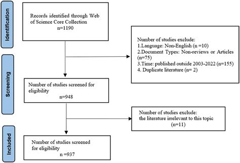 Frontiers Bibliometric Analysis Of Traditional Chinese Exercises In Stroke Rehabilitation From