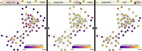 Visualization Of Intermediate Computational Results Of Feature F15