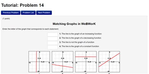 Solved Enter The Letter Of The Graph That Corresponds To