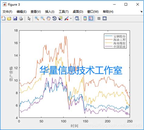 如何用matlab优化投资组合的风险 方差 或得到投资组合的有效前沿 matlab如何可视化各资产收益率和风险 csdn博客