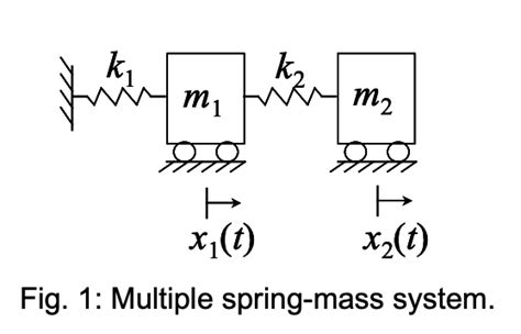 Solved Consider The Two Spring Mass System As Illustrated In
