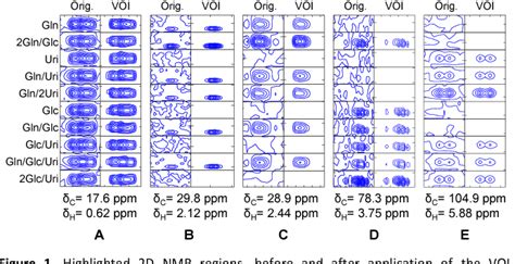 Figure 1 From Compression Of Multidimensional Nmr Spectra Allows A Faster And More Accurate