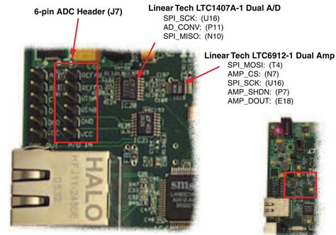 The Spartan® 3e Fpga Starter Kit Board Includes A