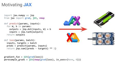 JAX Accelerated Machine Learning Research Via Composable Function
