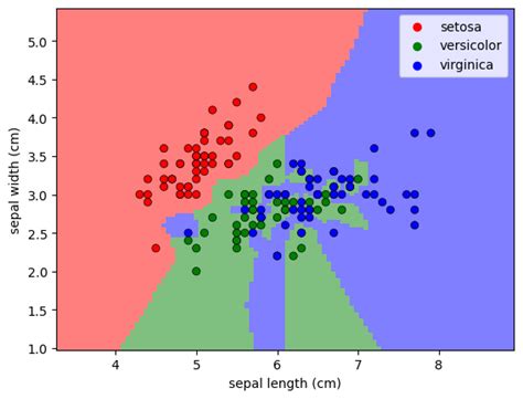 Exemple Classification diris Informatique commune en ème année de CPGE