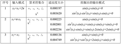 Automatic Identification Method Of Numerical Program Metamorphic Relation Eureka Patsnap
