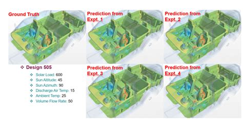 4 Myths About Ai In Cfd Simcenter