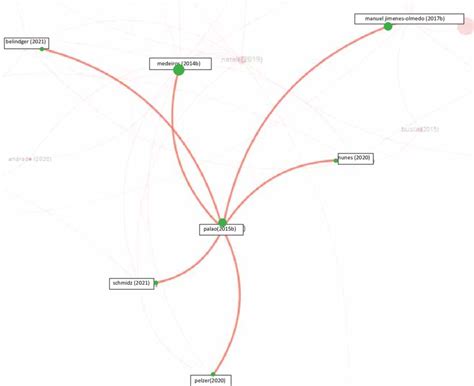 The Relationship Between A Group Of Documents 2014 2021 A Fragment Of