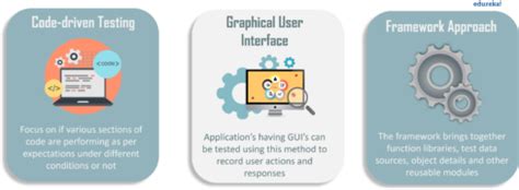 Top 40 Automation Testing Interview Questions And Answers In 2025